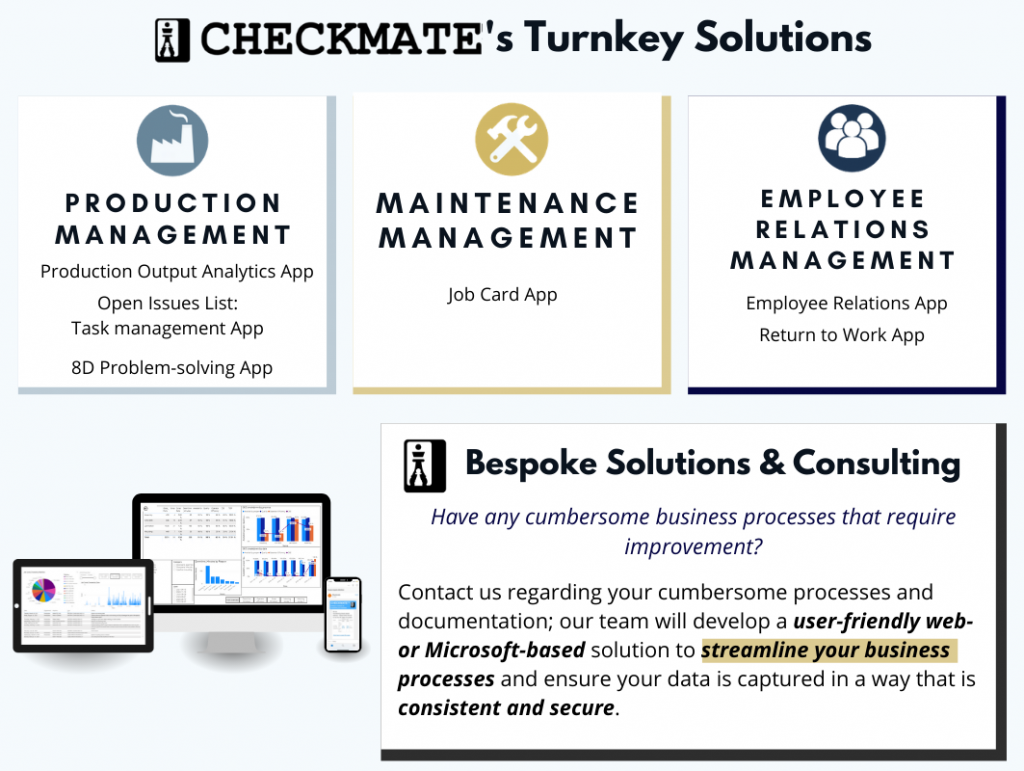 Our Products - Checkmate™