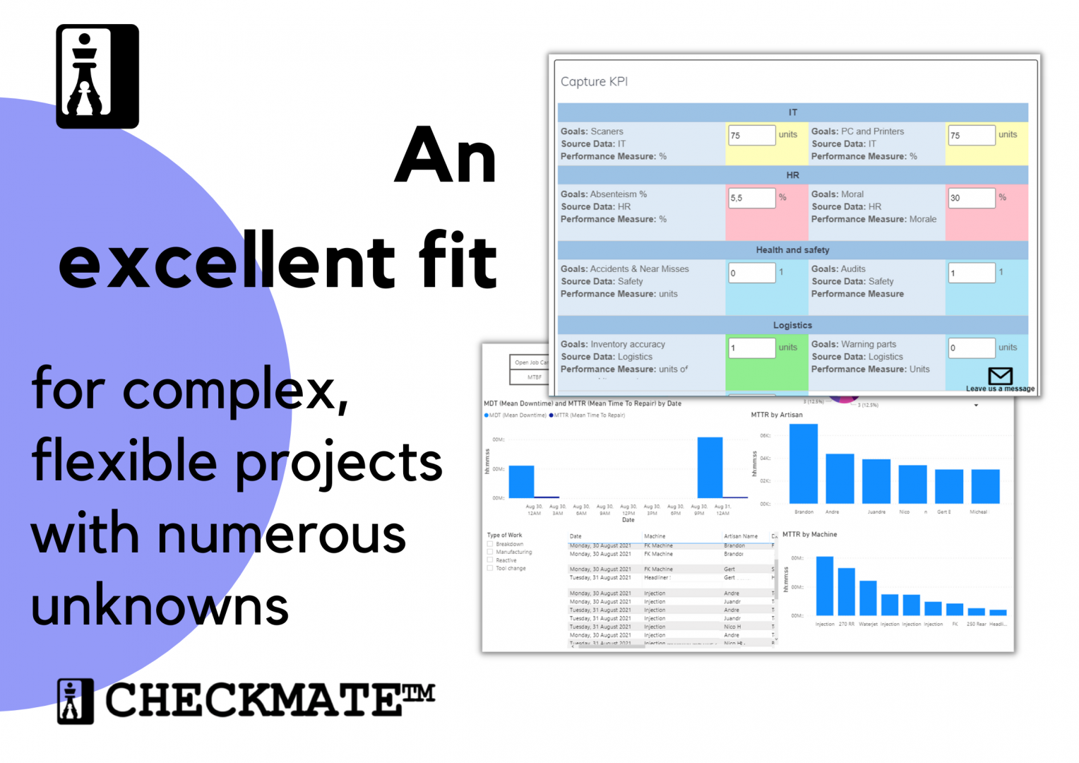 Agile Development with Checkmate - Checkmate™